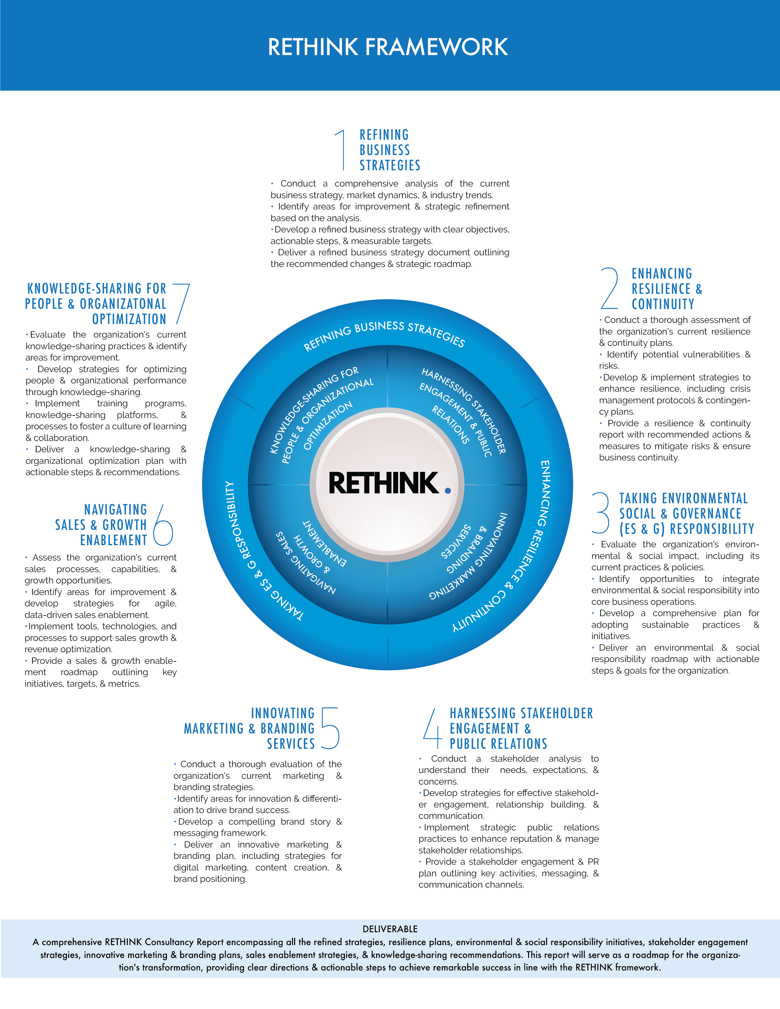 Services Overview - All Our Expertise